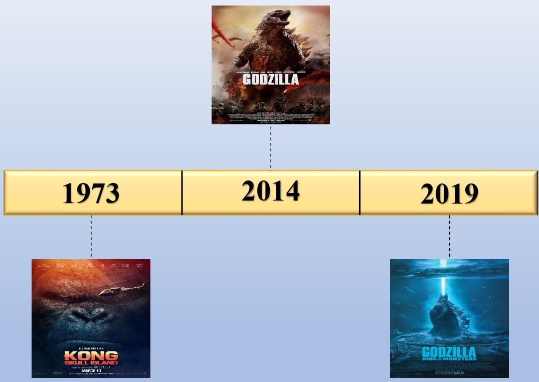 Revisiting the MonsterVerse